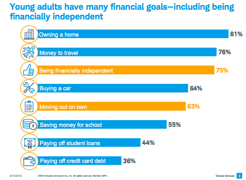Question Of The Day What Is The 1 Long term Financial Goal For Young Question Of The Day What Is The 1 Long term Financial Goal For Young
